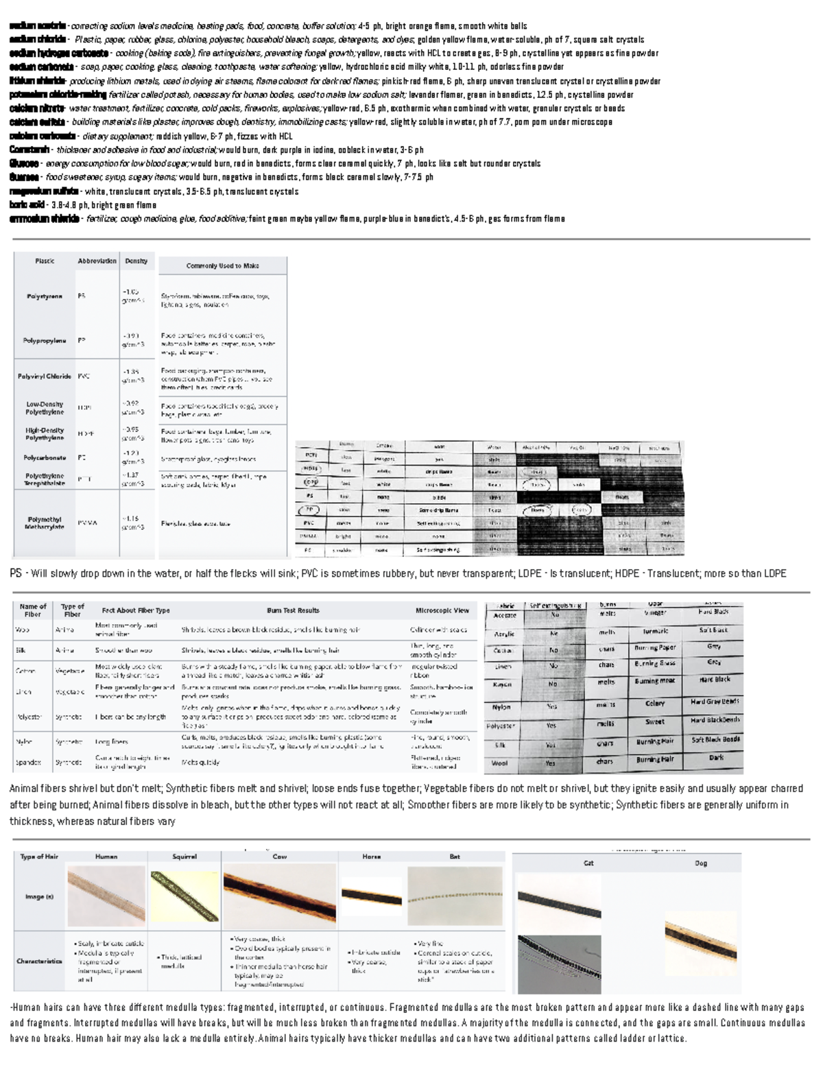 Forensics CHEM 101: Comprehensive Cheat Sheet for Chemical Analysis ...