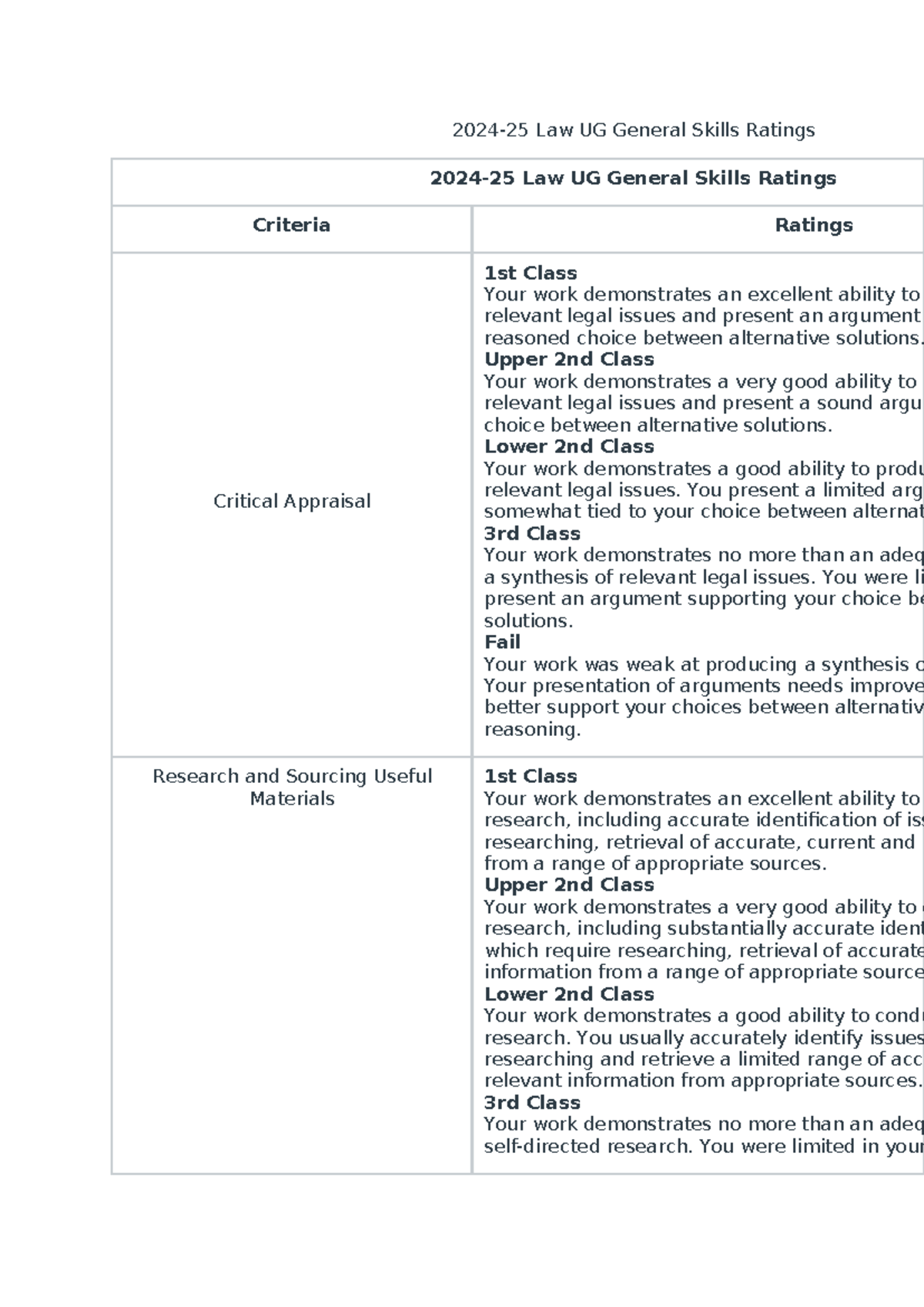 Law UG Marking Criteria: General Skills Ratings and Class Descriptions ...