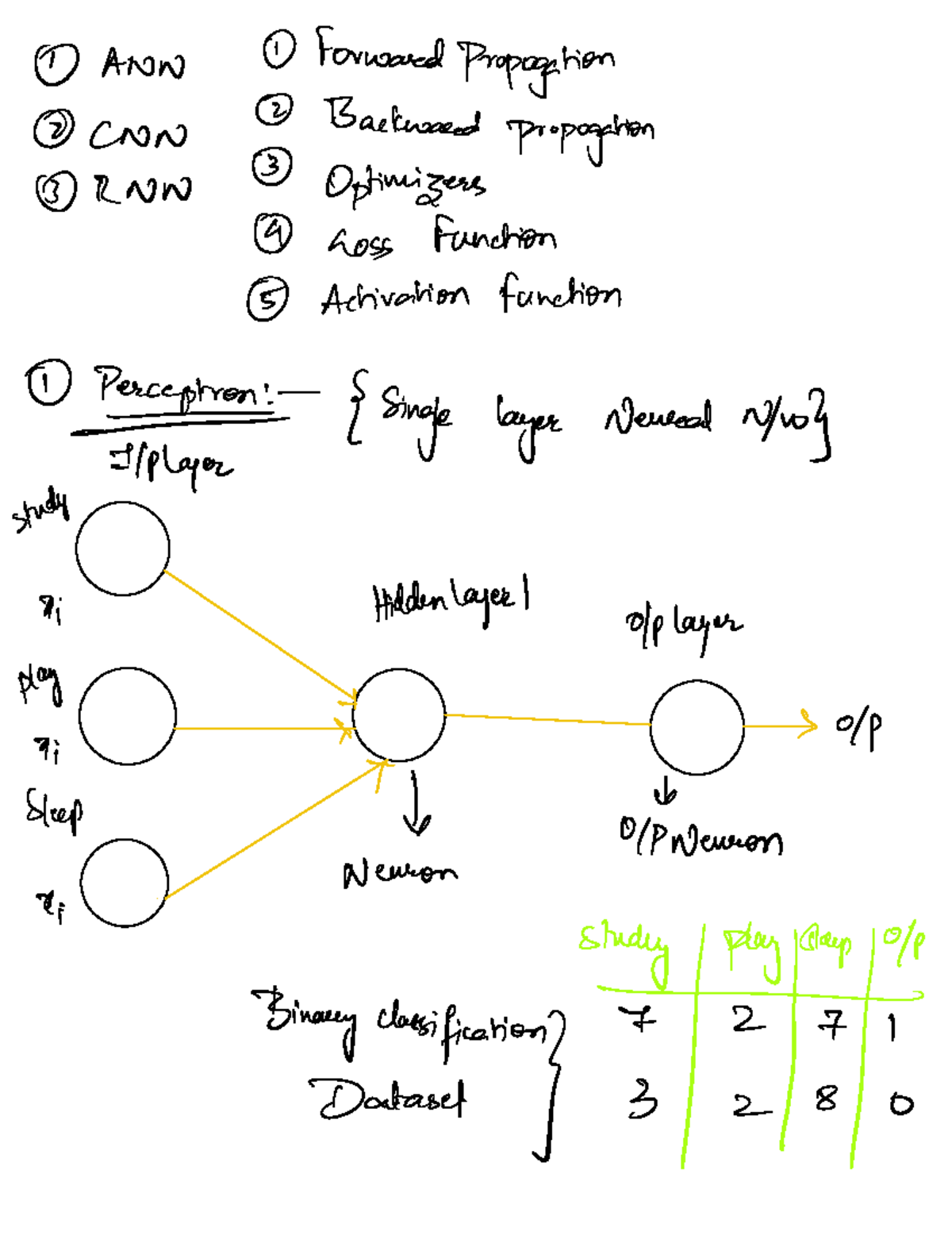 Deep Learning Notes: Forward & Backward Propagation, Optimizers, Loss ...