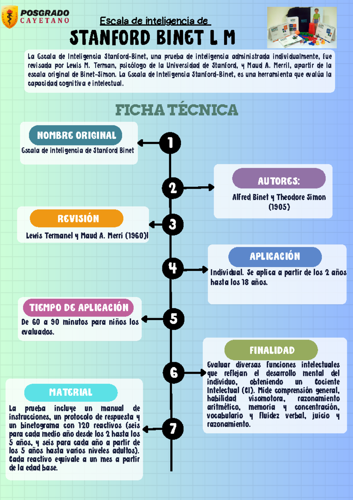Test De Inteligencia Stanford Binet En Que Consiste Cada Uno De Los ...