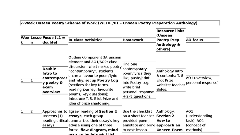 G12 Poetry So W - 7-Week Unseen Poetry Scheme of Work (WET03/01 ...