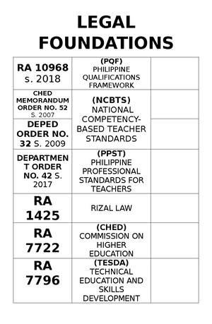 Matching TYPE TEST - JOHN REY L. PACENA BSED-3RD YEAR I. Give at least ...