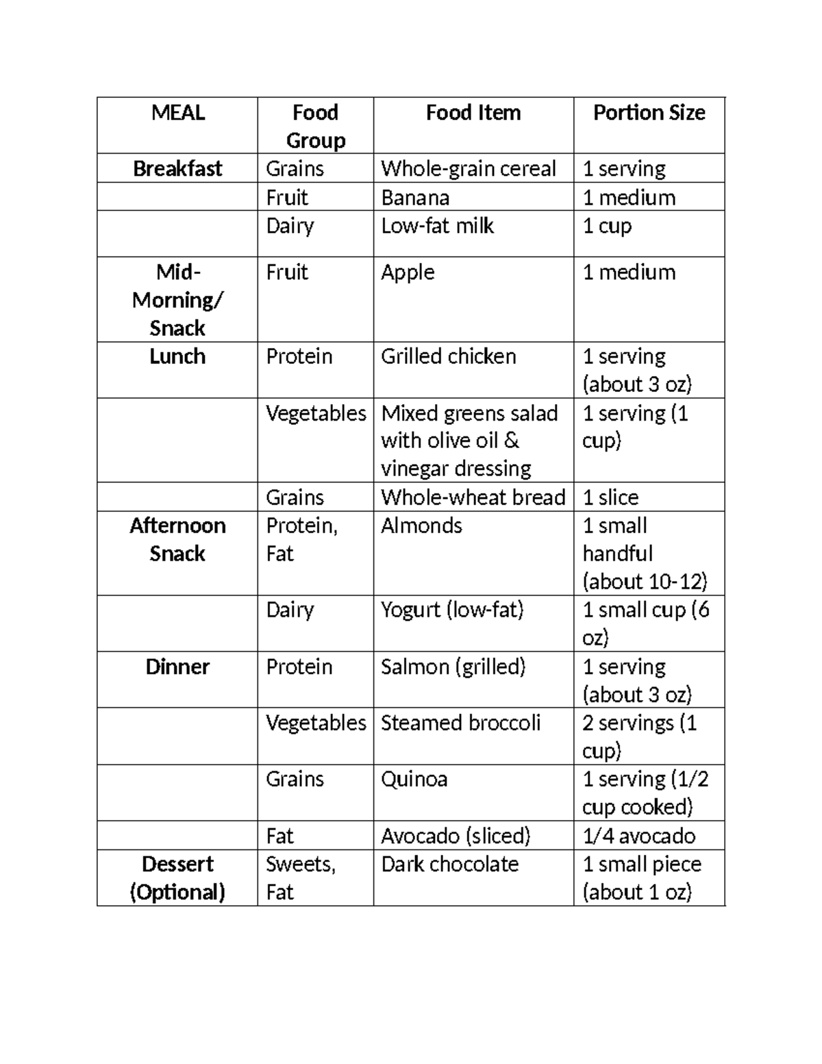 Sample-MEAL-PLAN - MEAL - MEAL Food Group Food Item Portion Size ...