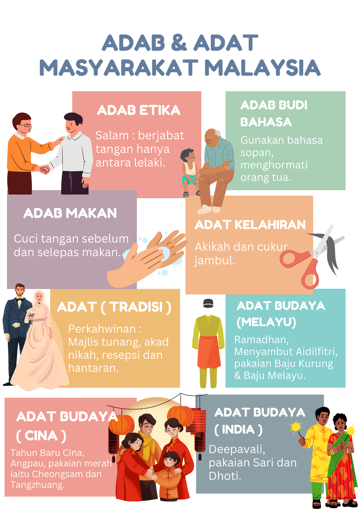 Infografik 1 - ADAB & ADAT MASYARAKAT MALAYSIA Salam : berjabat tangan ...