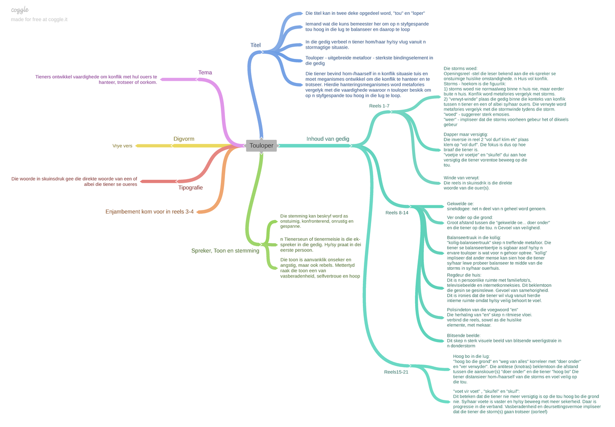 Touloper Gedig: 'n Analise van Konflik en Balanseer in Tienerlewe - Studocu