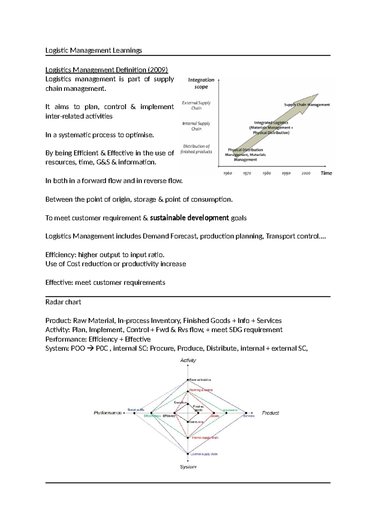 Logistic Management Learnings - Logistic Management Learnings Logistics ...