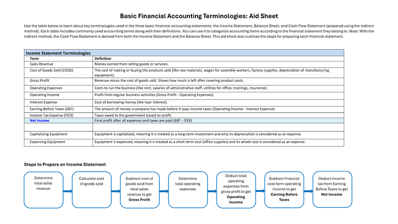 Financial Accounting Terminologies Aid Sheet: Key Concepts ...