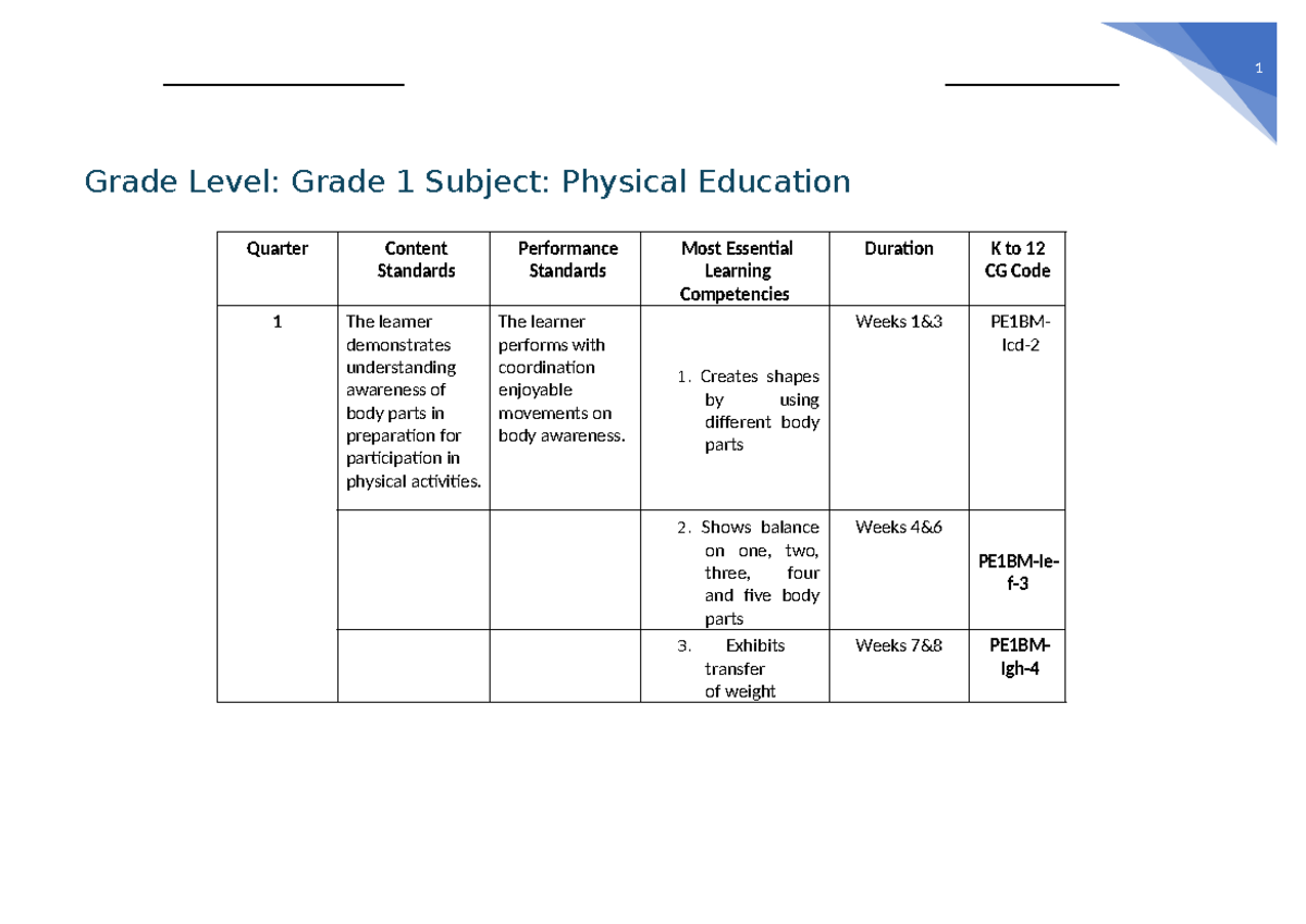 Curriculum guide - Grade Level: Grade 1 Subject: Physical Education ...