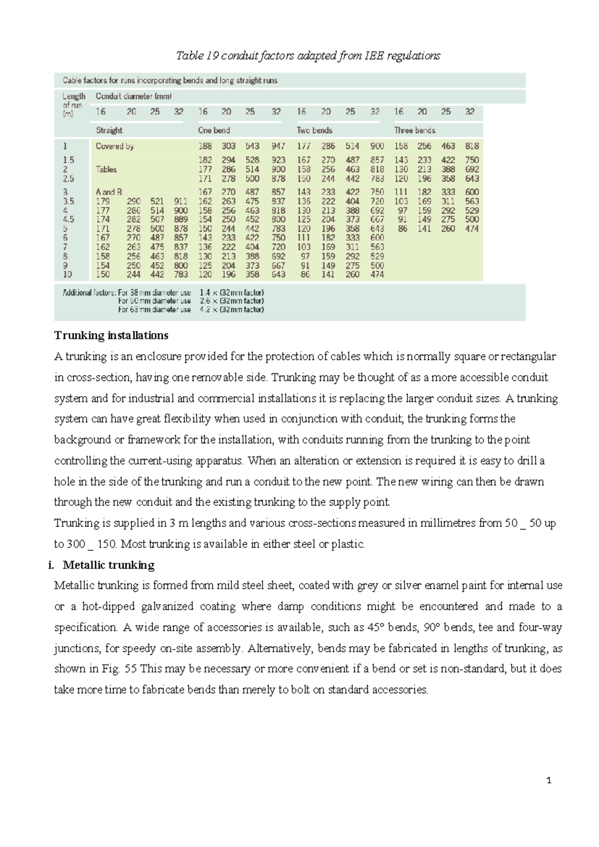 Trunking Systems & Conduit Factors: IEE Regulations Overview (ELI 5 ...