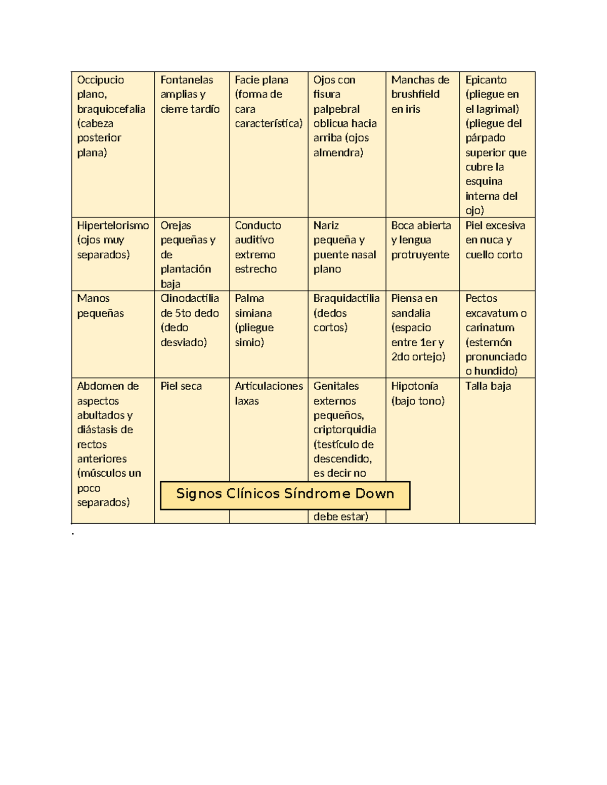 Cuadros clínicos - Signos clinicos comunes de distintas patologias ...