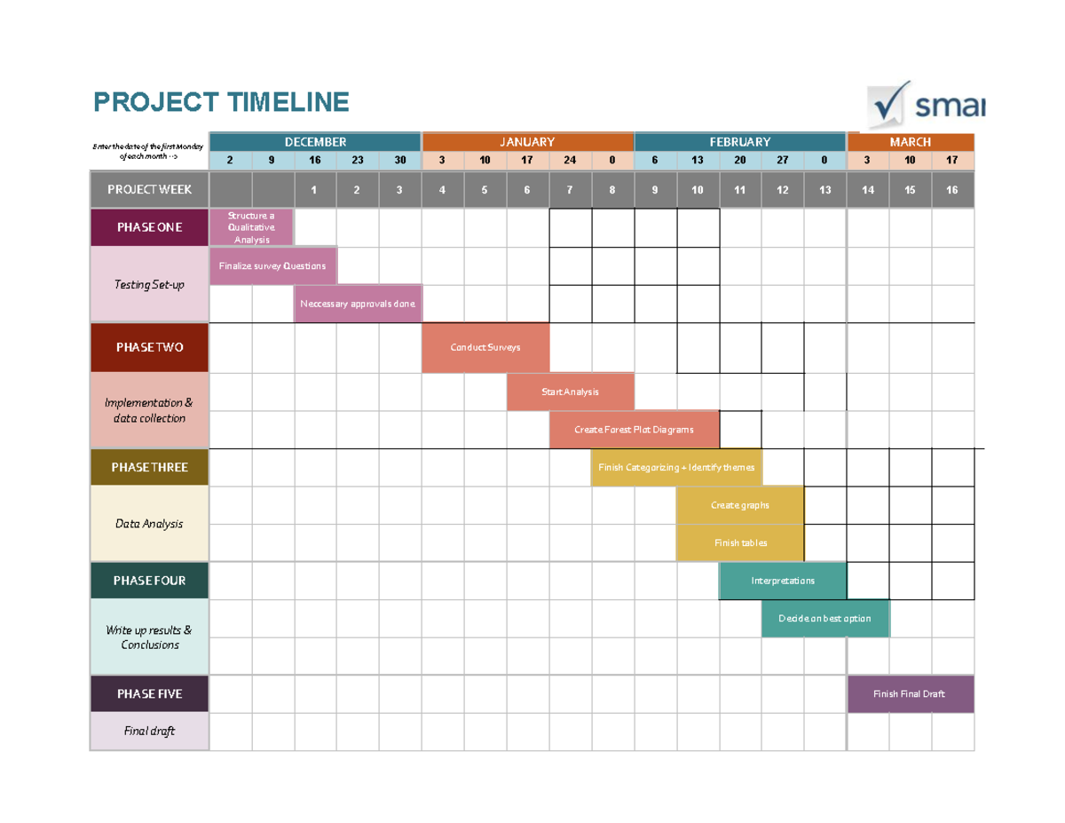 APR Timeline - Project Timeline Overview - Studocu