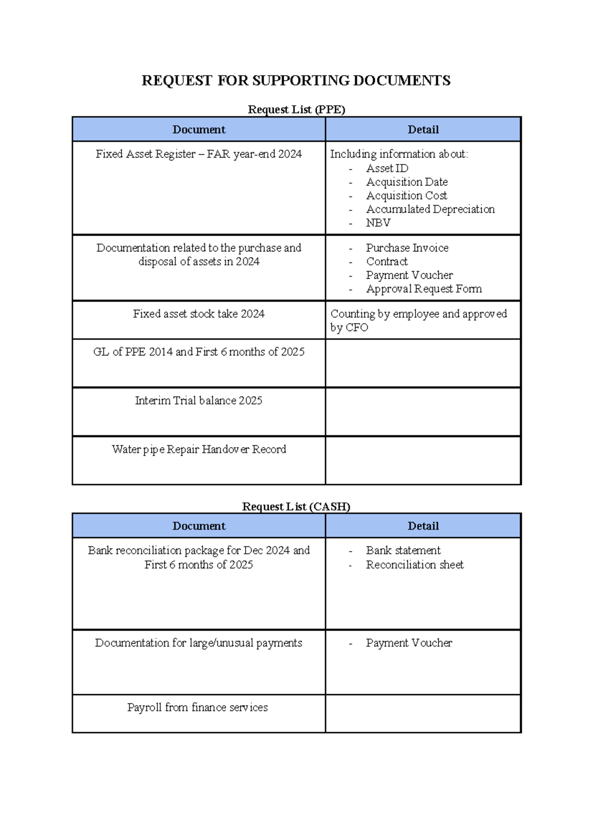 Request for Supporting Documents: PPE & Cash (2024-2025) - Studocu