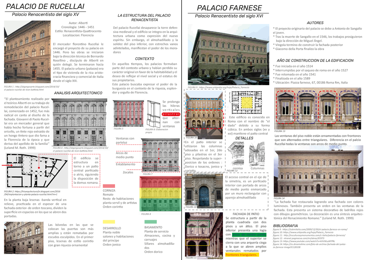 PALACIO DE RUCELLAI-ANALISIS ARQUITECTONICO DE PALACIO RENACENTISTA DEL ...