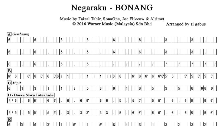 Negaraku - Bonang - aasdadadadadadadada - macroeconomy - Negaraku ...