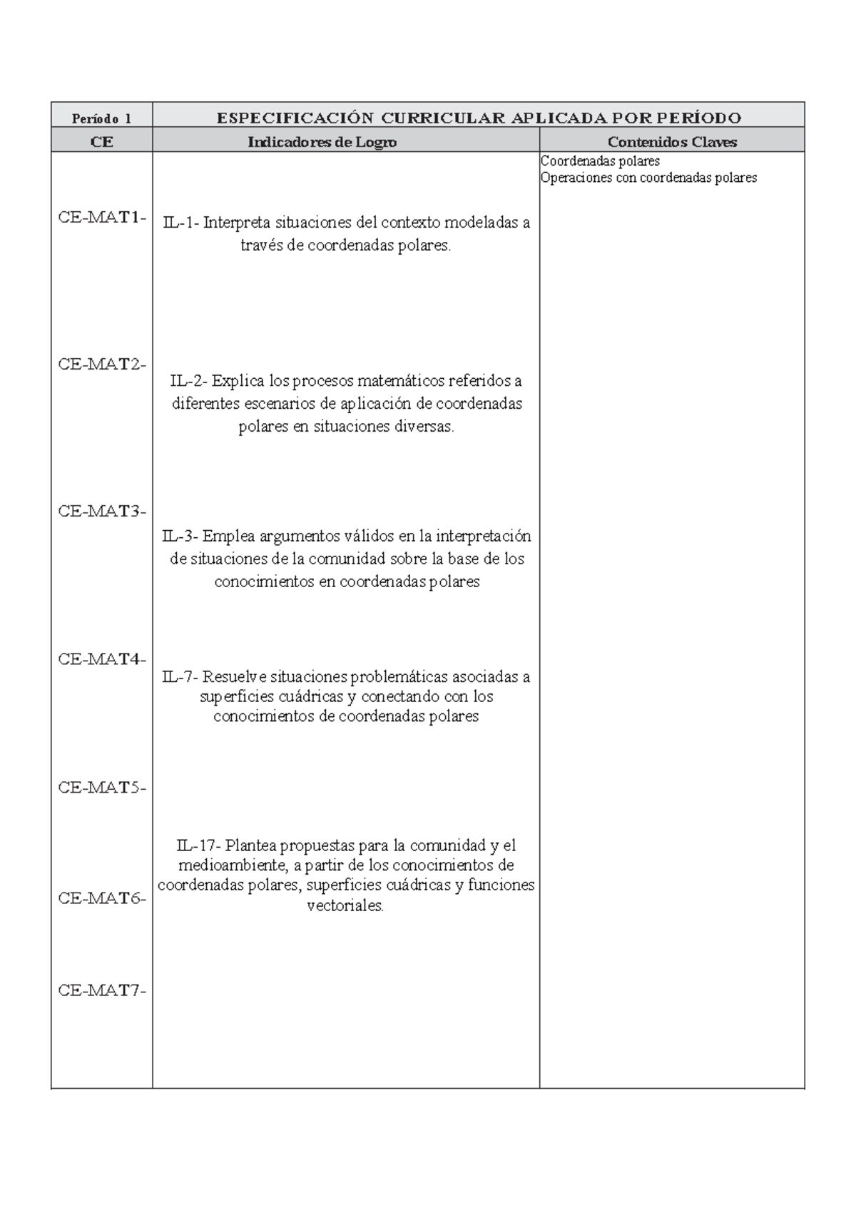 Aspectos del Calculo CE-MAT1 a CE-MAT6 en Coordinadas Polares - Studocu