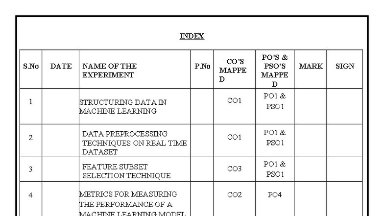 ML Lab Manual: Experiments on Data Structuring & ML Techniques - Studocu