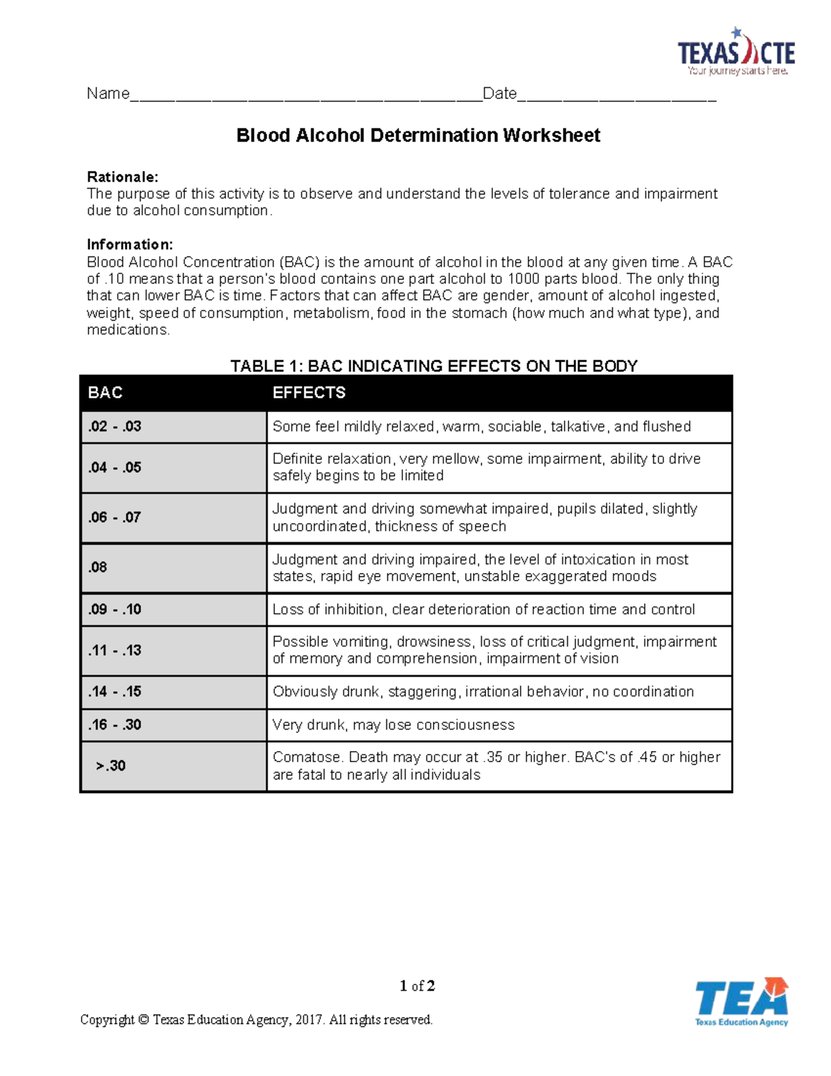 Blood Alcohol Content Student Worksheet: Understanding BAC Effects ...