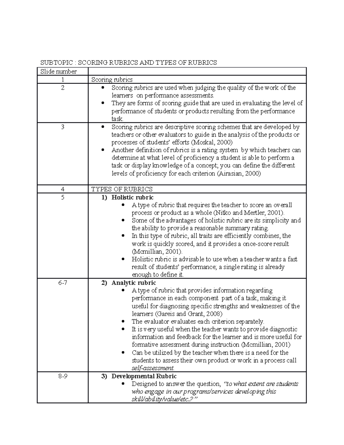 Types of Scoring Rubrics: Holistic, Analytic & Developmental Methods ...