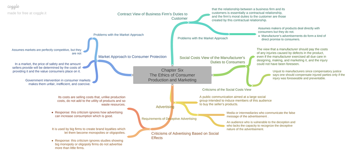 Chapter Six The Ethics of Consumer Production and Marketing - Chapter ...