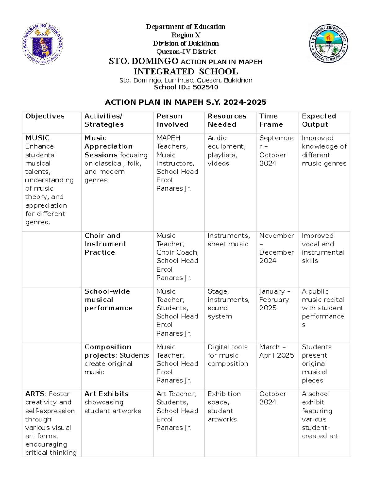 Action PLAN IN Mapeh - Department of Education Region X Division of ...