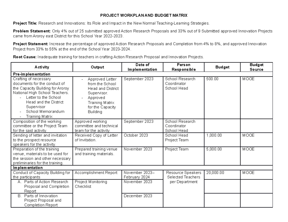 Project Workplan AND Budget Matrix - PROJECT WORKPLAN AND BUDGET MATRIX ...