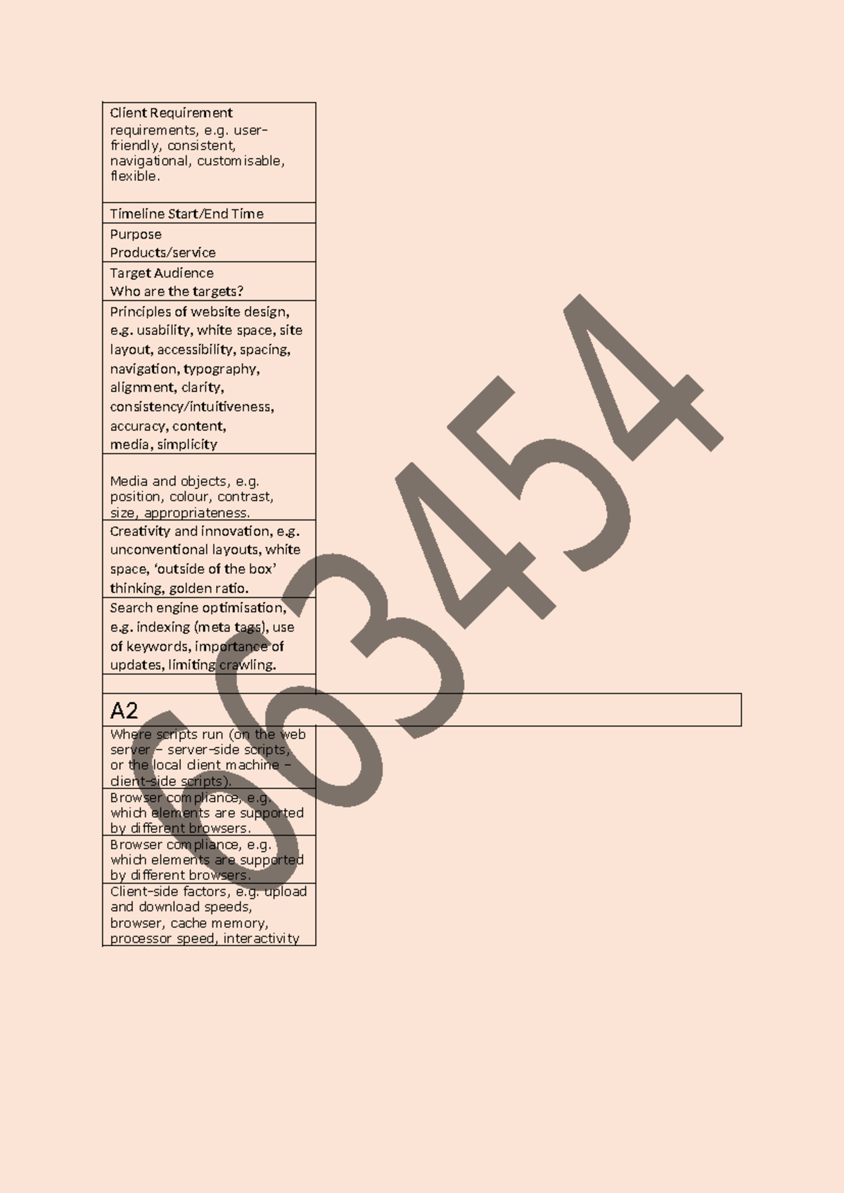 Unit 6: Web Development - Key Design Principles and Client Requirements ...