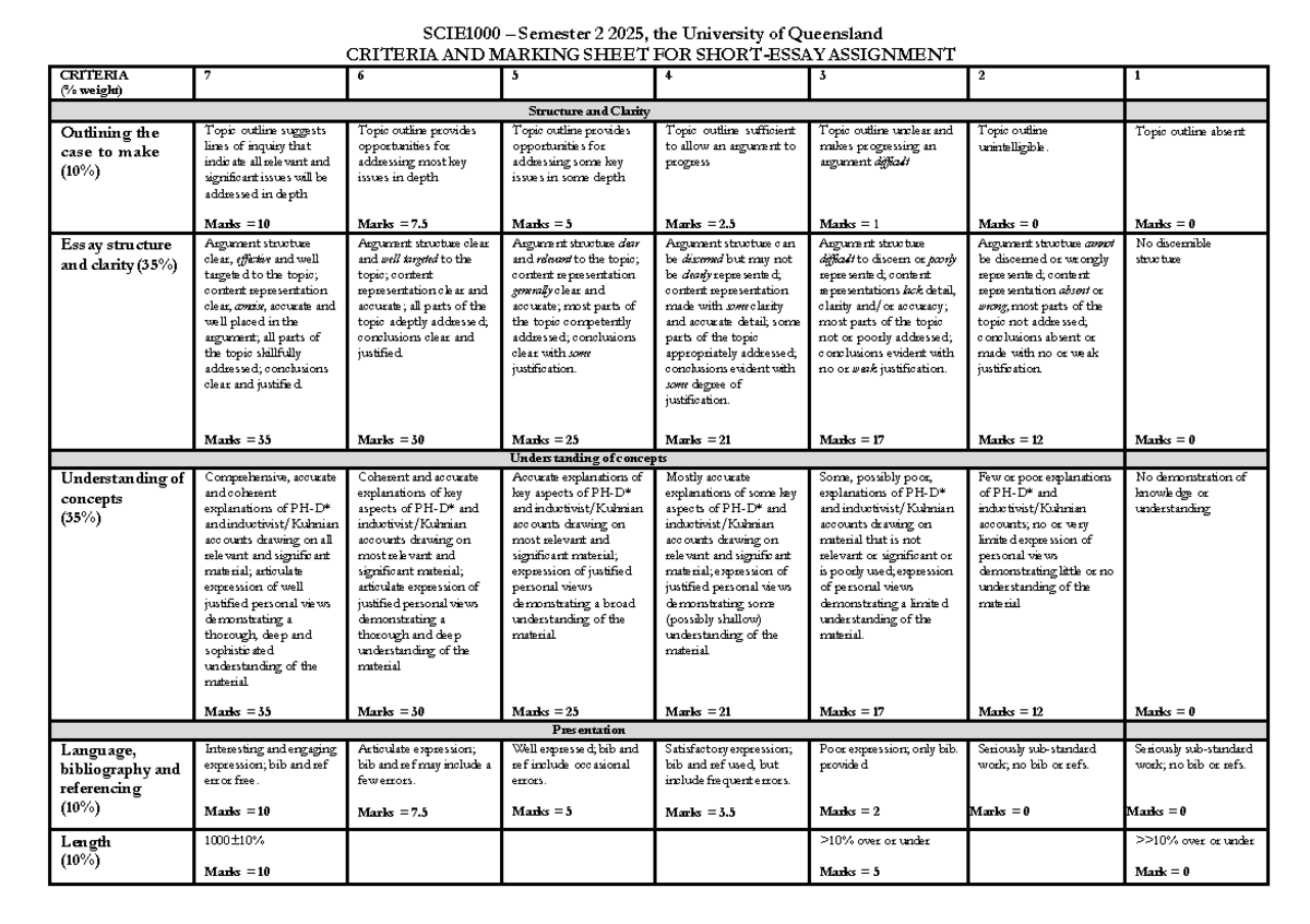 SCIE1000 Assignment 6 Criteria and Marking Sheet 2025 - Studocu