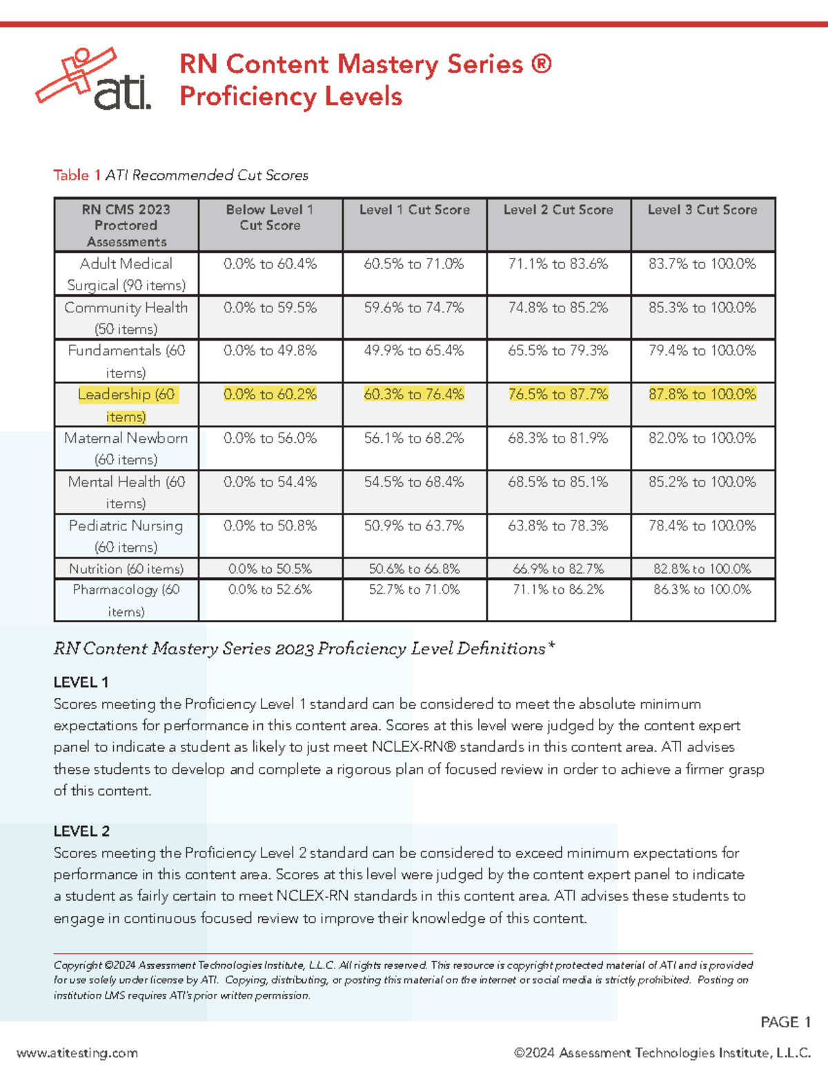 Updated RN CMS 2023 Proficiency Levels & Cut Scores Table - Studocu