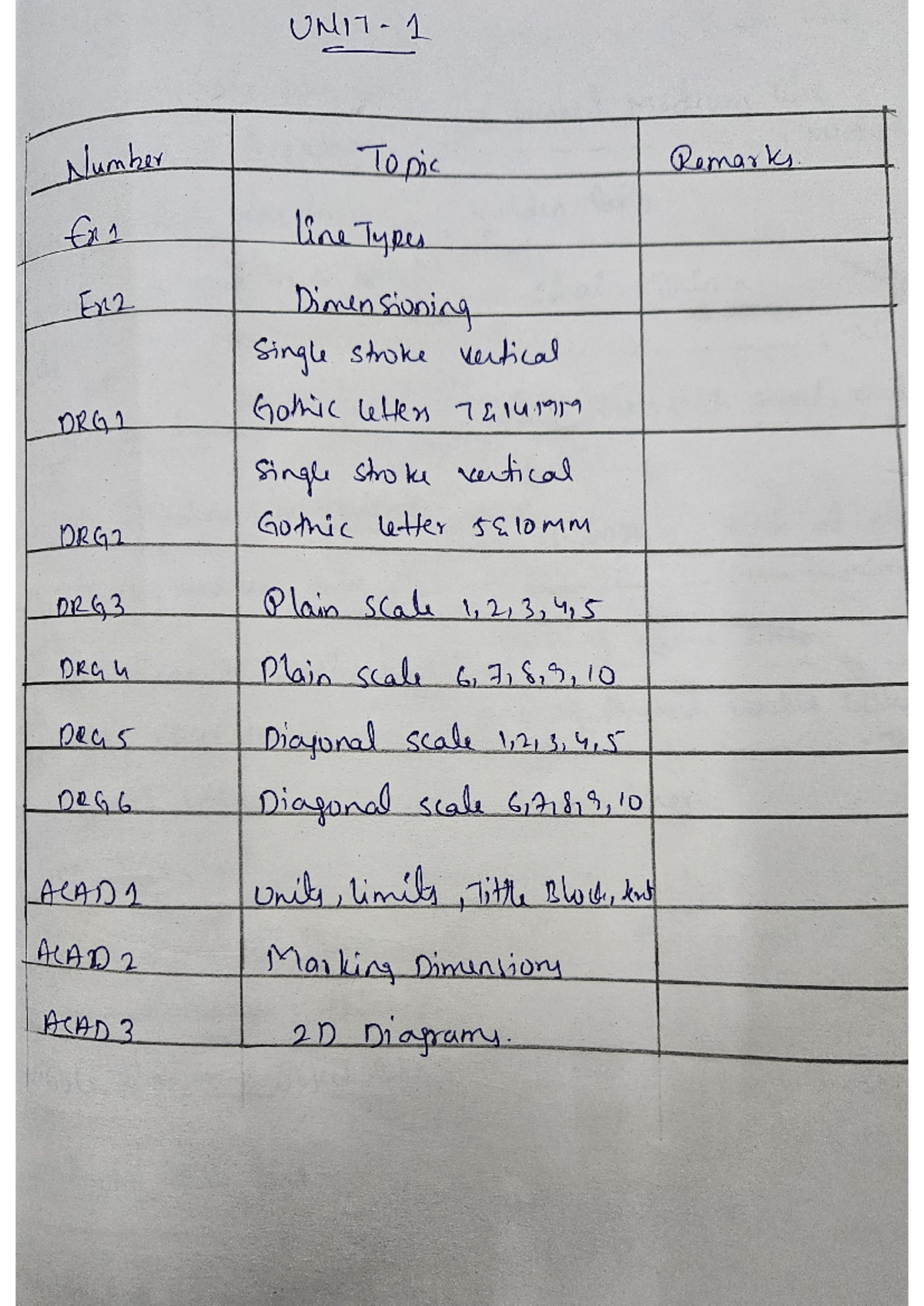 Document 15 - Hhhjh - UNIT 1 Number Topic Remarks Er1 line Types Ex2 ...