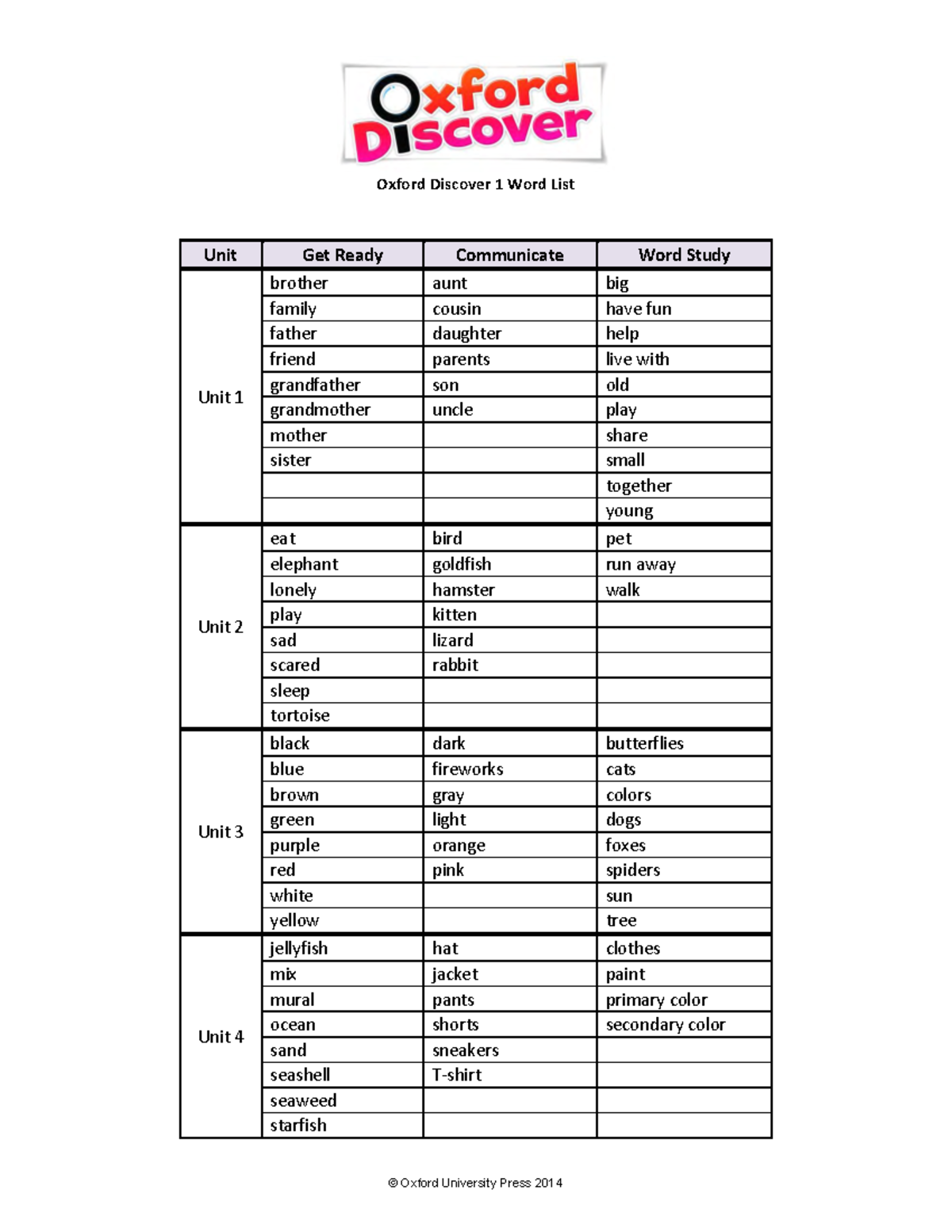 Oxford Discover 1 Word List: Units 1-18 Overview - Studocu