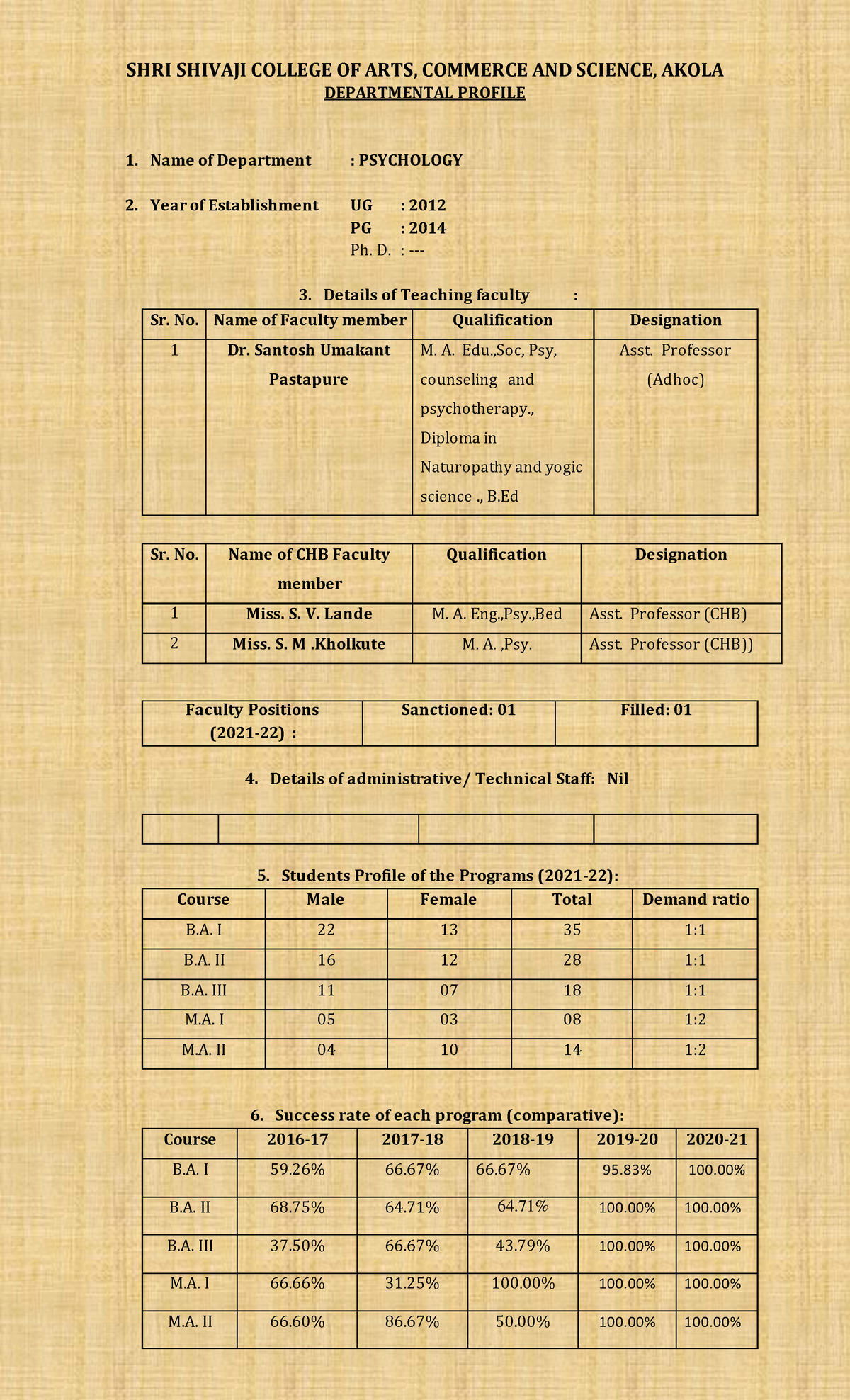 Departmental Profile of Psychology - SHRI SHIVAJI COLLEGE (2012-2023 ...