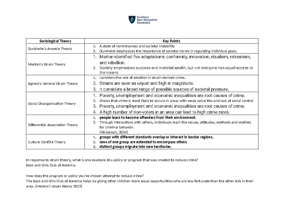 CJ 340 Module 8 Practice Activity: Impact of Biology & Society on Crime ...