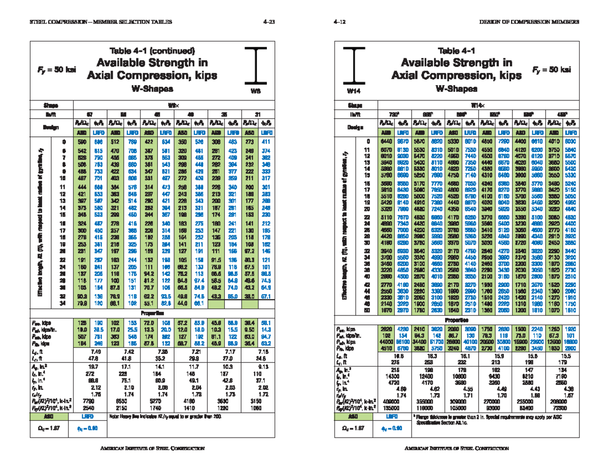 Table 4-1: Design of Compression Members for Steel Selection (50 ksi ...
