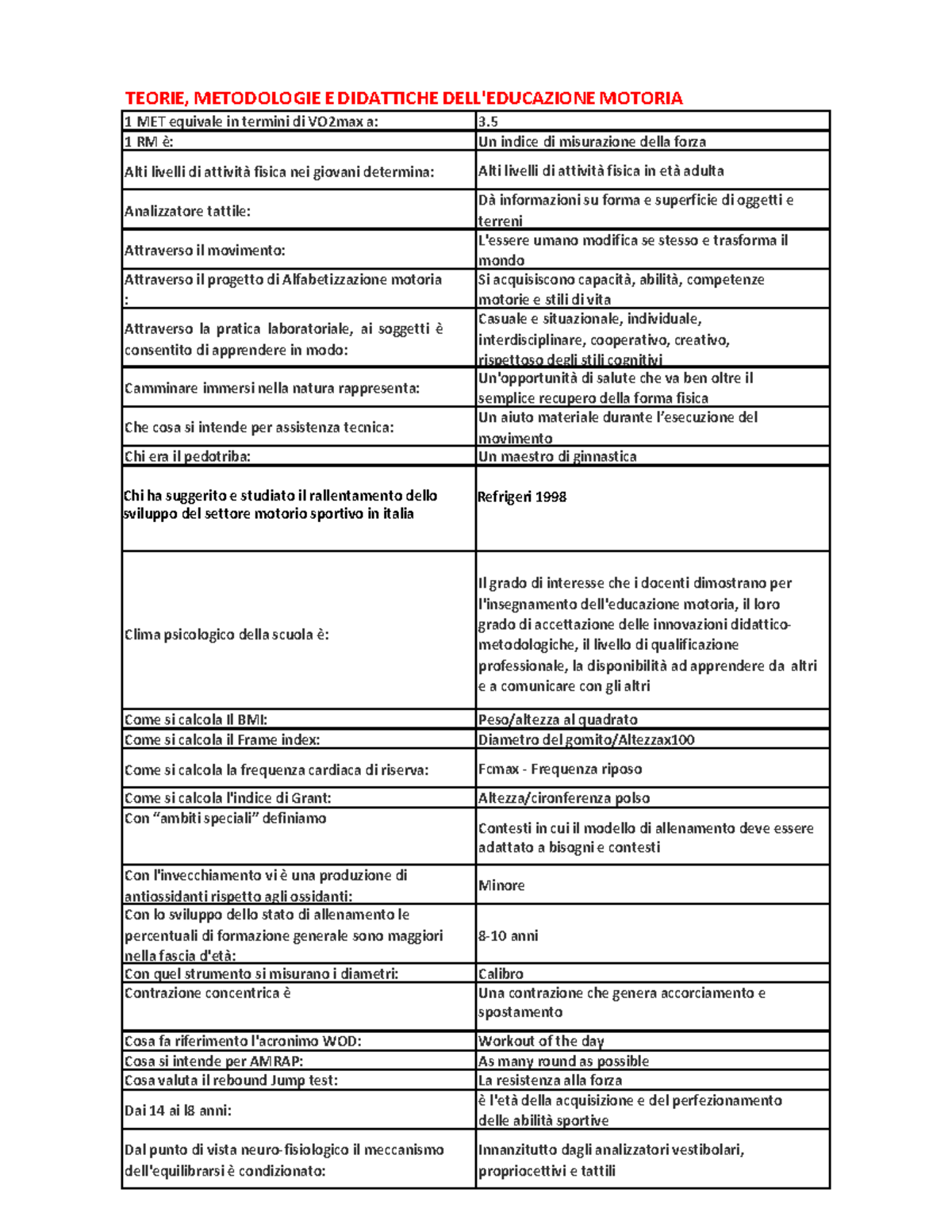 Teorie, MET. e didat. dell'ed motoria ok finale - Teorie, metodologie e ...