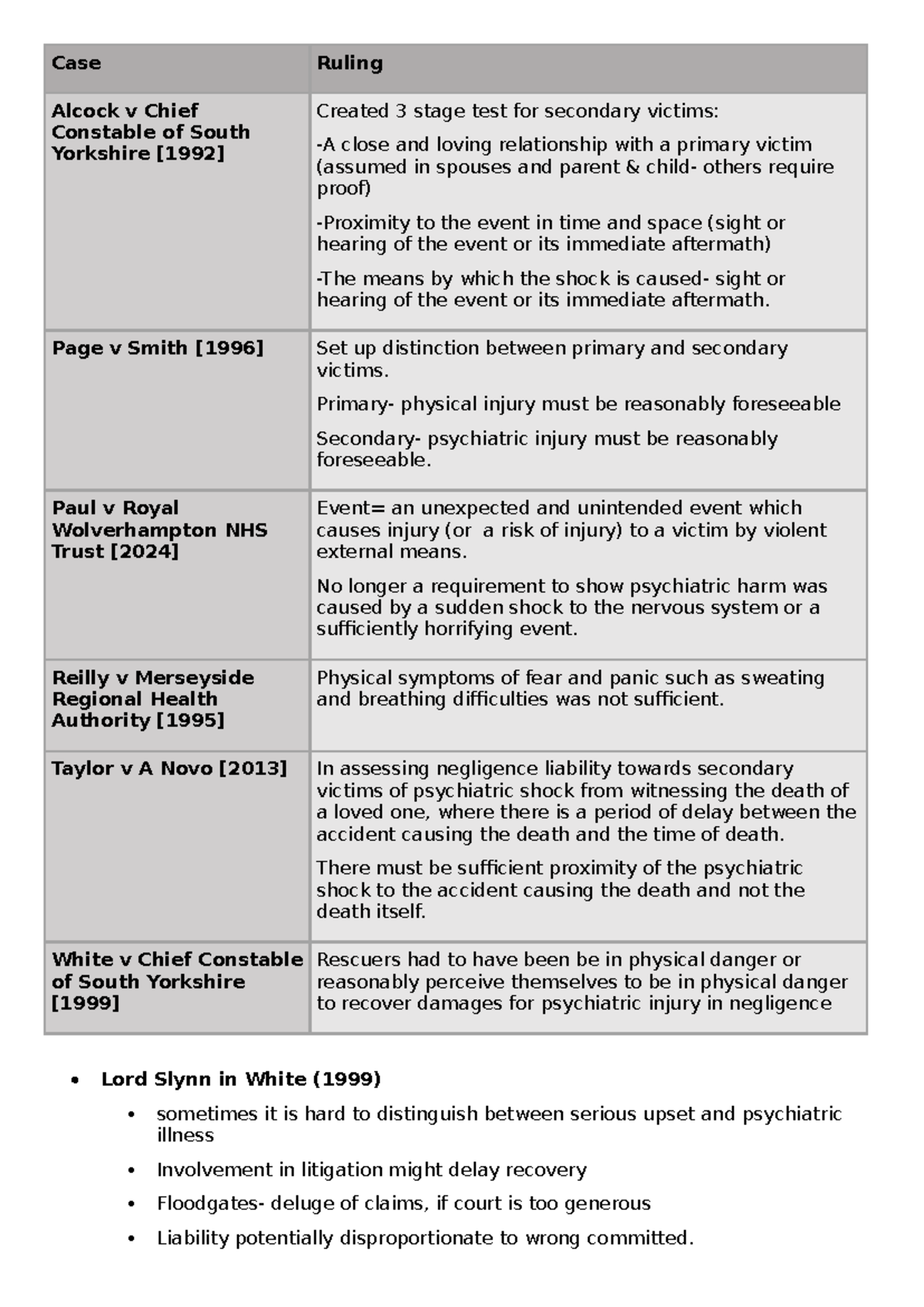 Case Study: Alcock v Chief Constable of South Yorkshire - Psychiatric ...