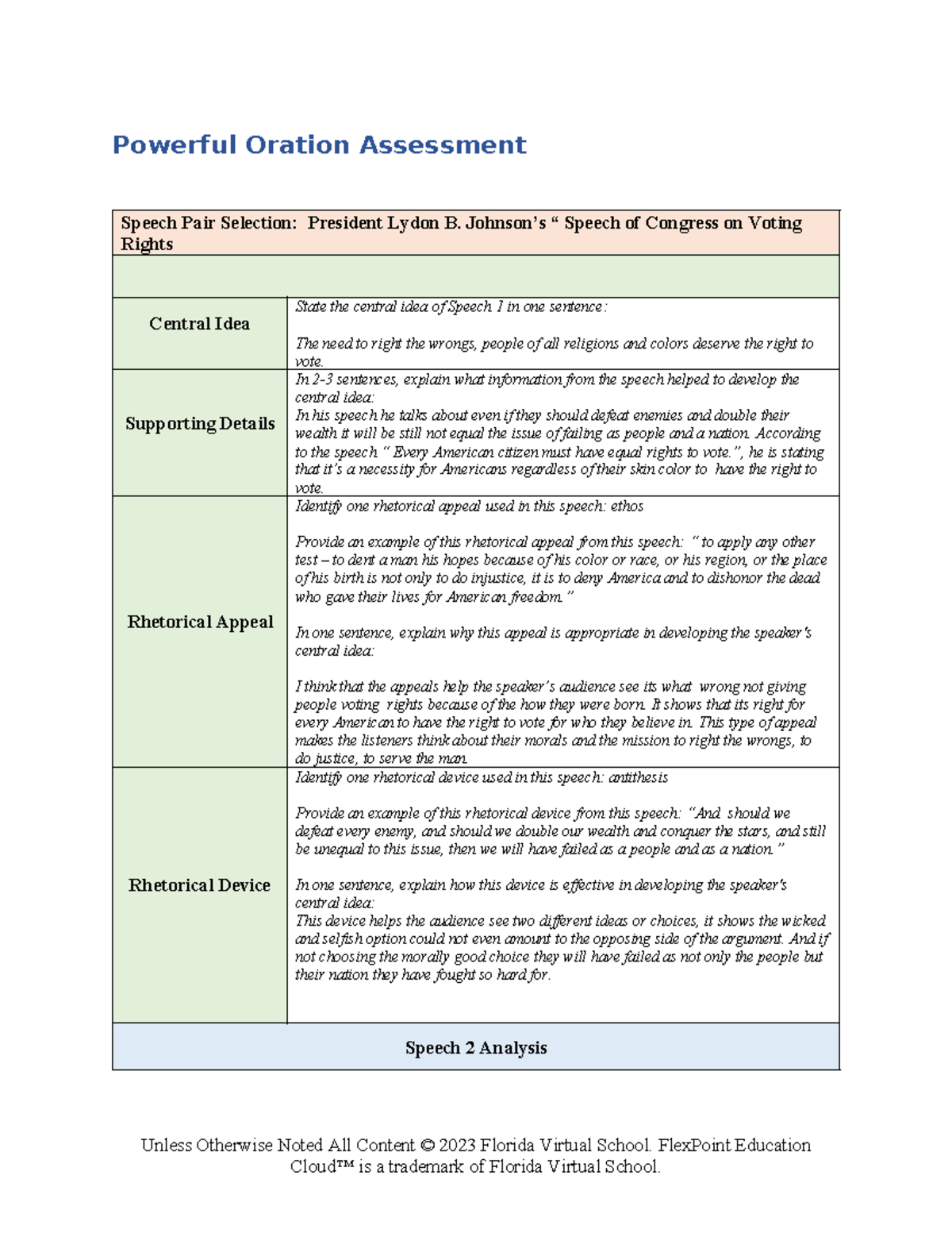 04 02 powerful oration - assignemnet - Powerful Oration Assessment ...