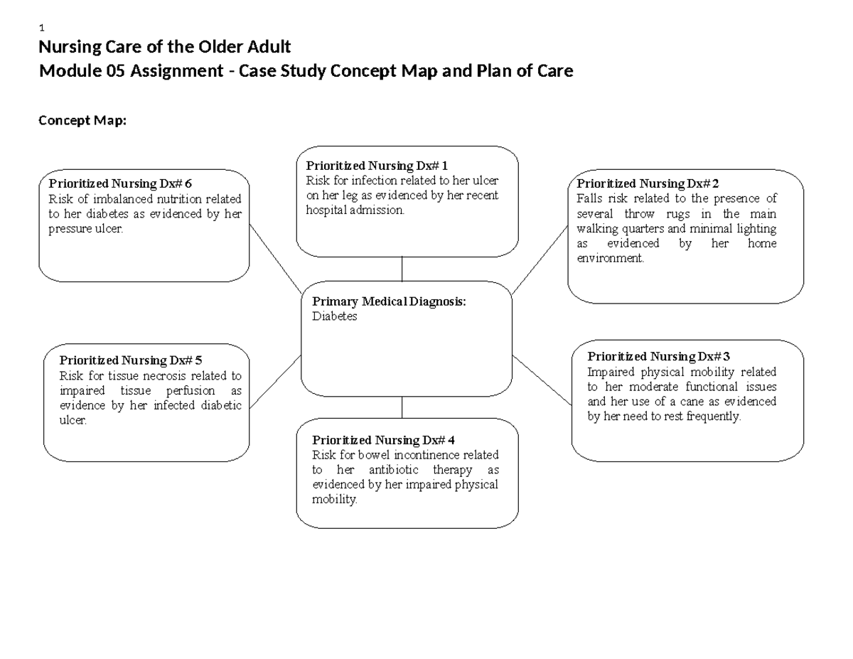 Concept Map 5 NUR2214 - 1 Nursing Care of the Older Adult Module 05 ...