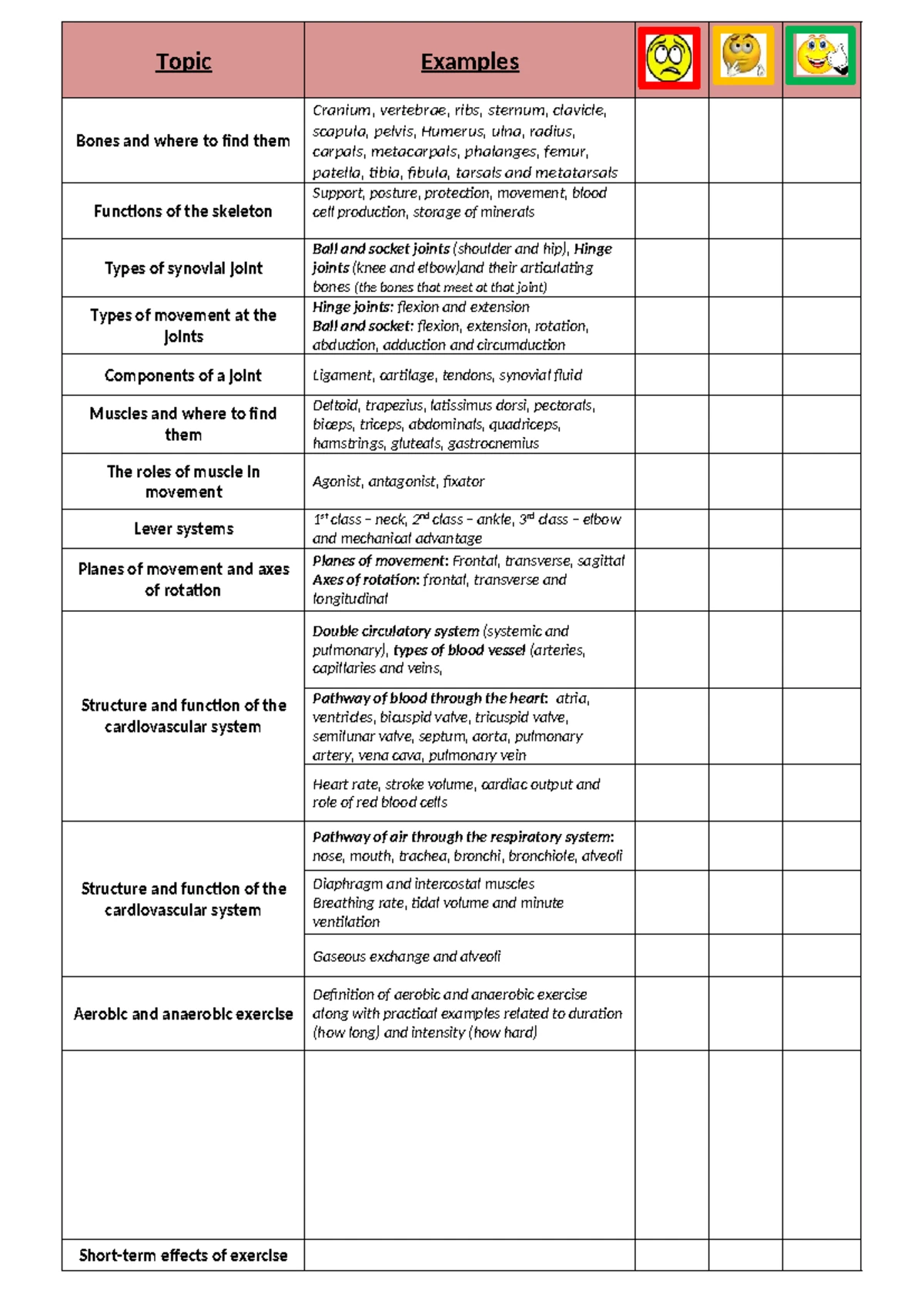 GCSE PE Paper 2 Revision Checklist: Key Topics and Concepts - Studocu