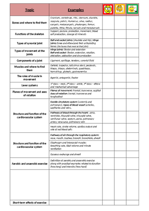 AEP example 4 - piece of OCR PE GCSE coursework - GCSE PE Exemplar ...