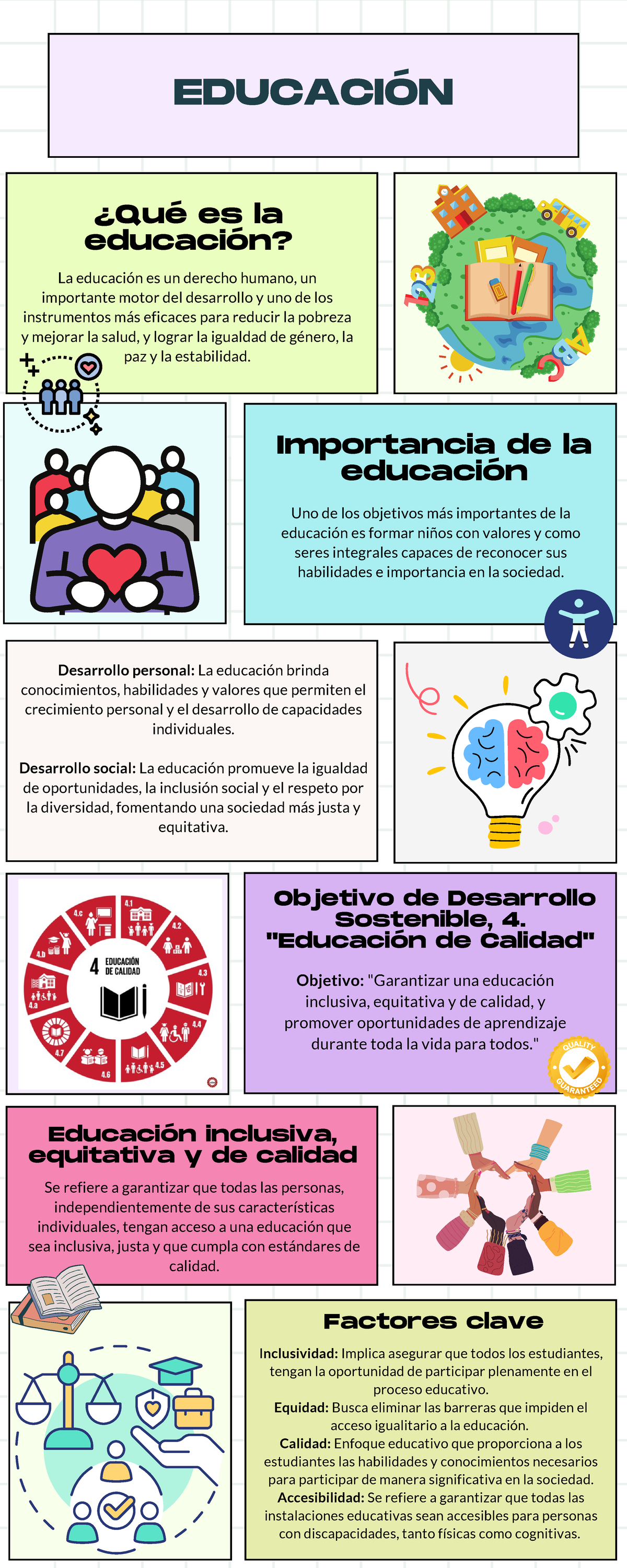 Infografía sobre la Educación: Inclusividad y Calidad en el Aprendizaje ...