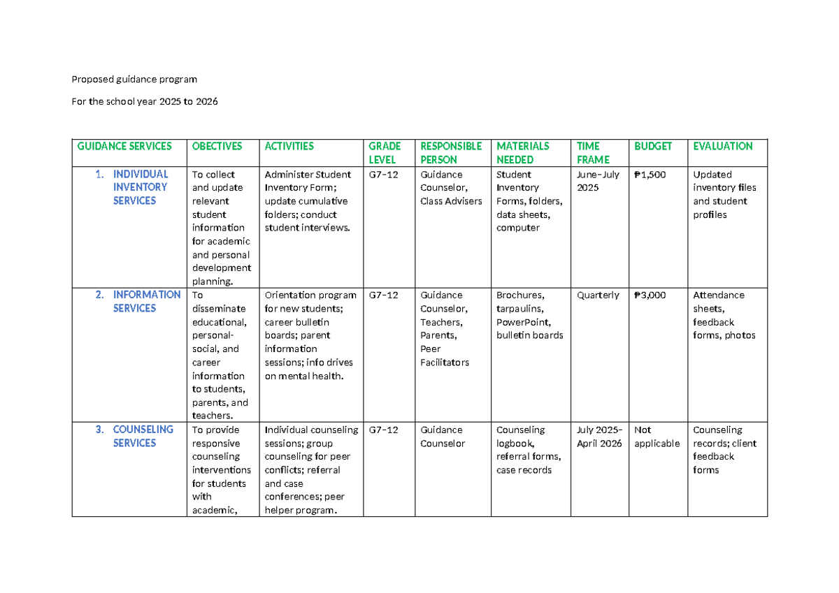 Proposed Guidance Program for SY 2025-2026: Services & Activities - Studocu