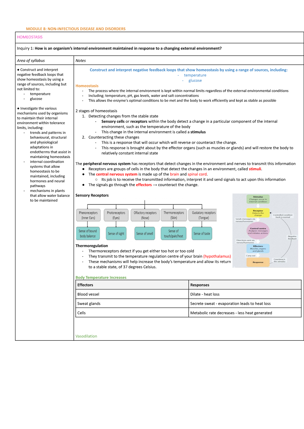 Module 8: Non-Infectious Diseases & Disorders - Homeostasis and ...