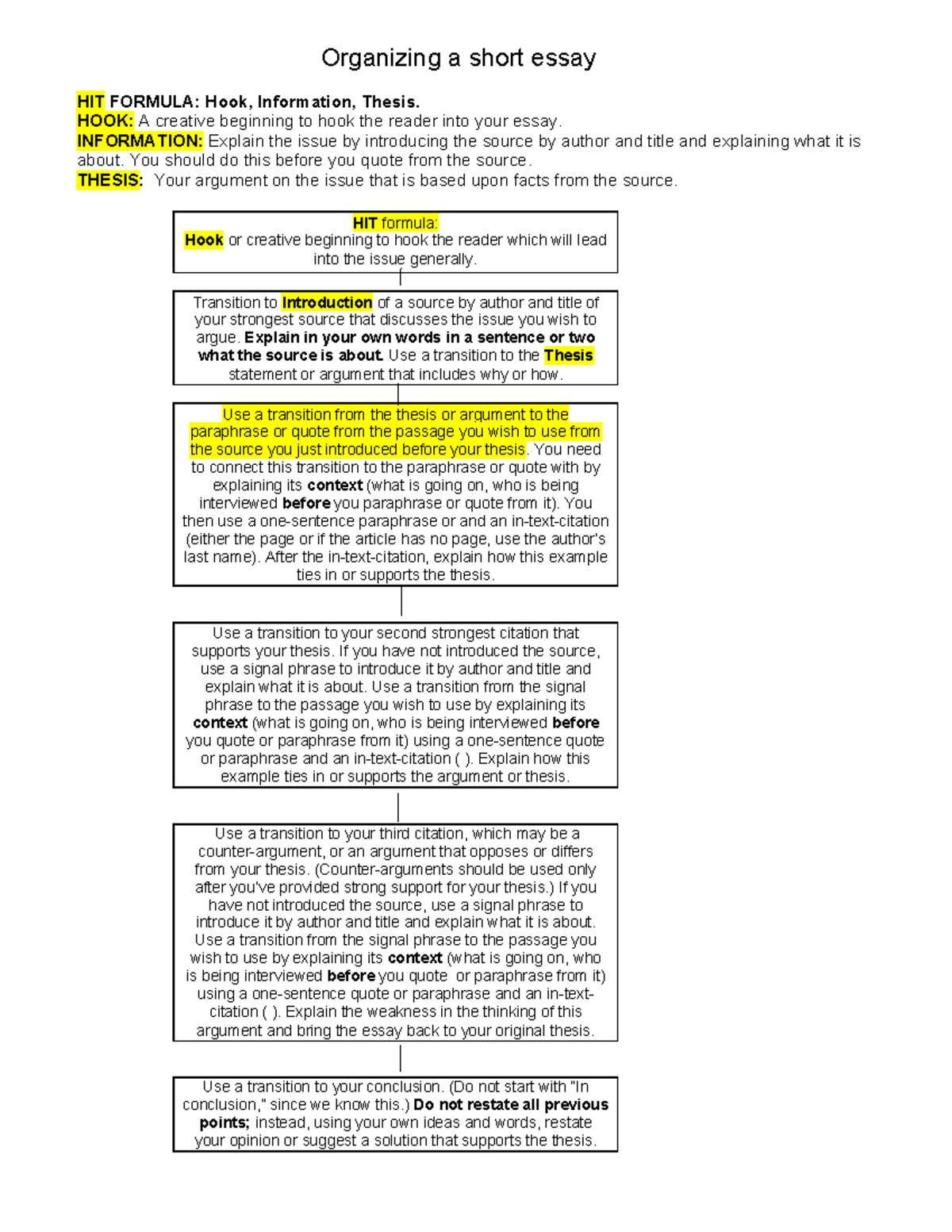 HIT Formula for Structuring a Short Essay: Organizing Tips - Studocu