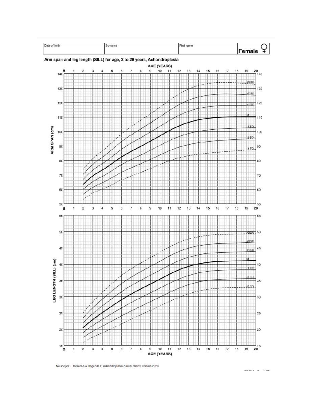 Achondroplasia Growth Chart: Arm Span & Leg Length Data - Studocu