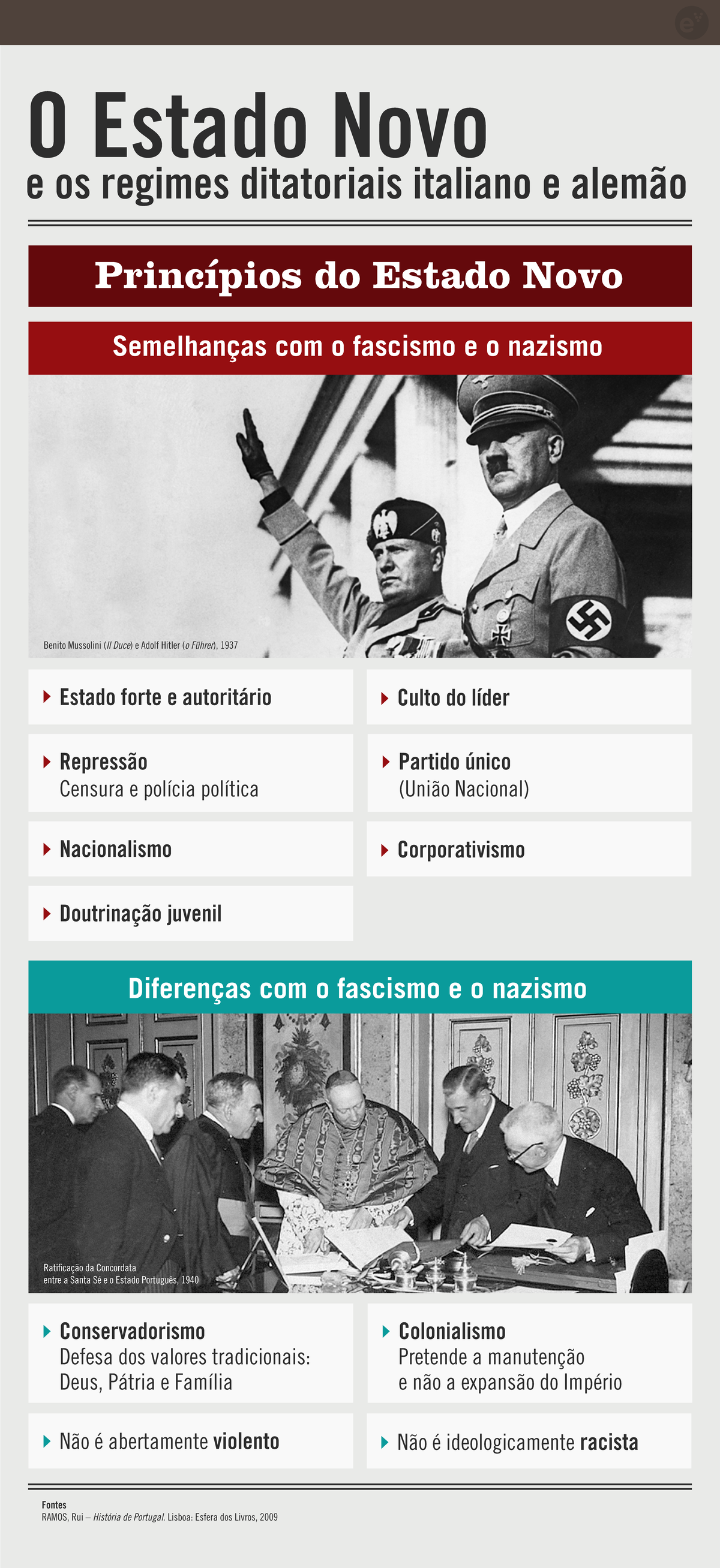 Princípios Ideológicos do Estado Novo em Portugal: Análise Comparativa ...