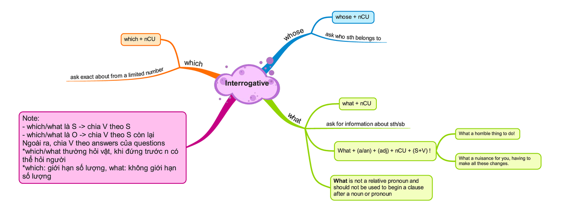Interrogative Structures in English - nCU Analysis and Examples - Studocu