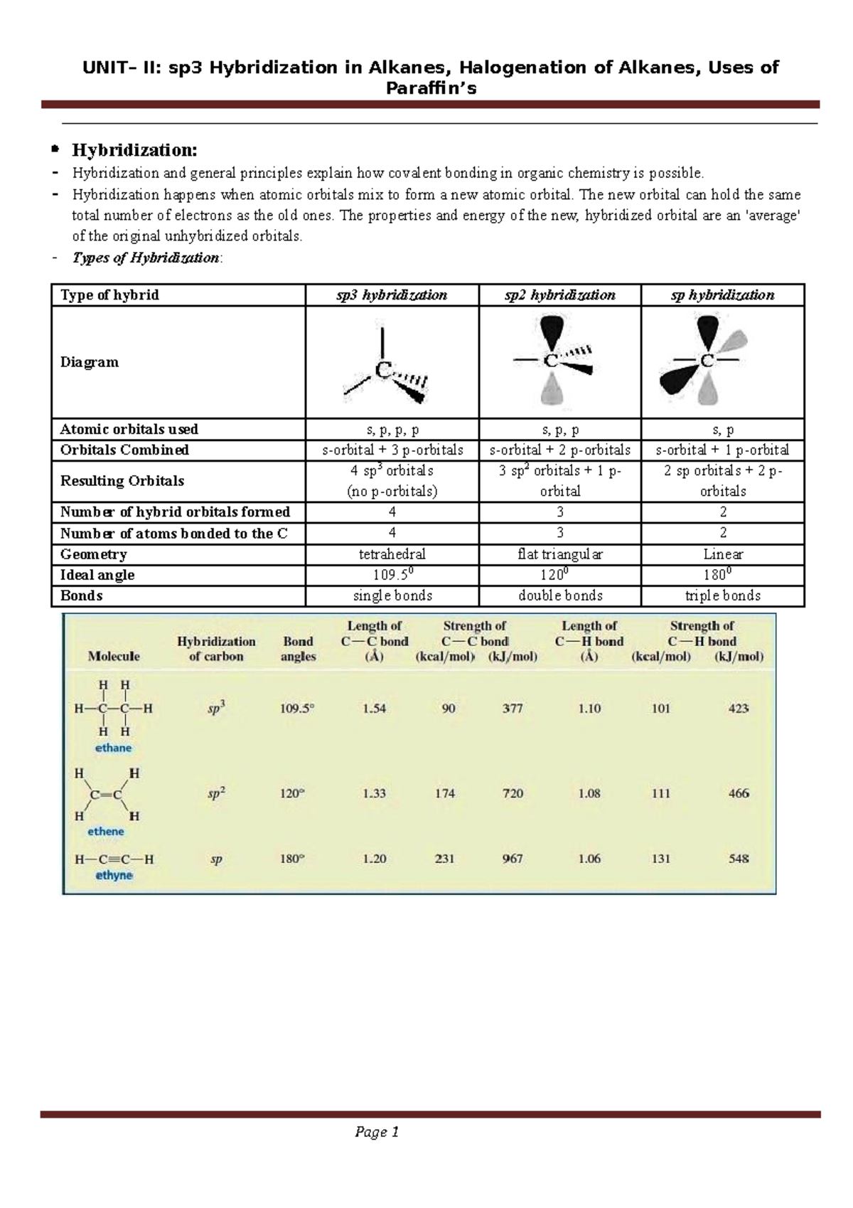 UNIT - II sp3 hybridization in alkanes Halogenation of alkanes uses of ...