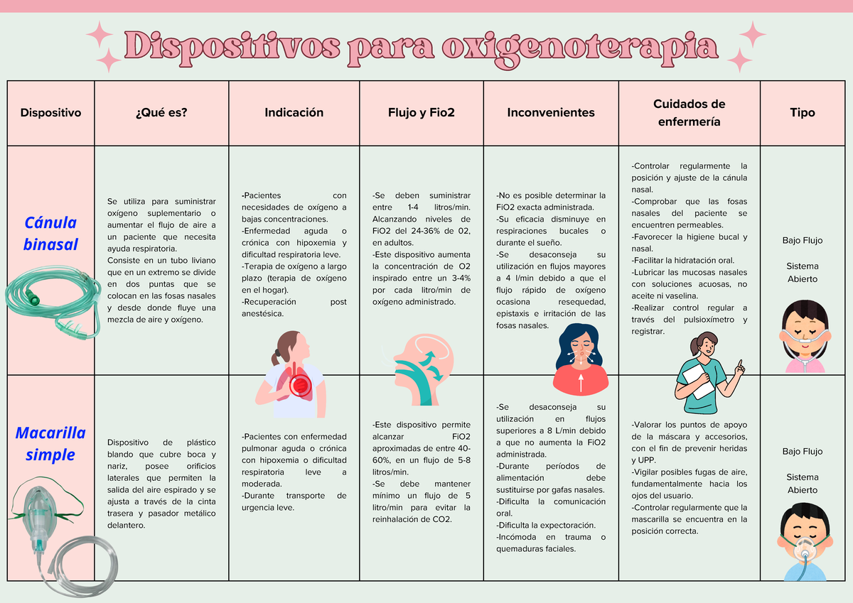 Dispositivos de Oxigenoterapia y Cuidados de Enfermería - Cuidado ...