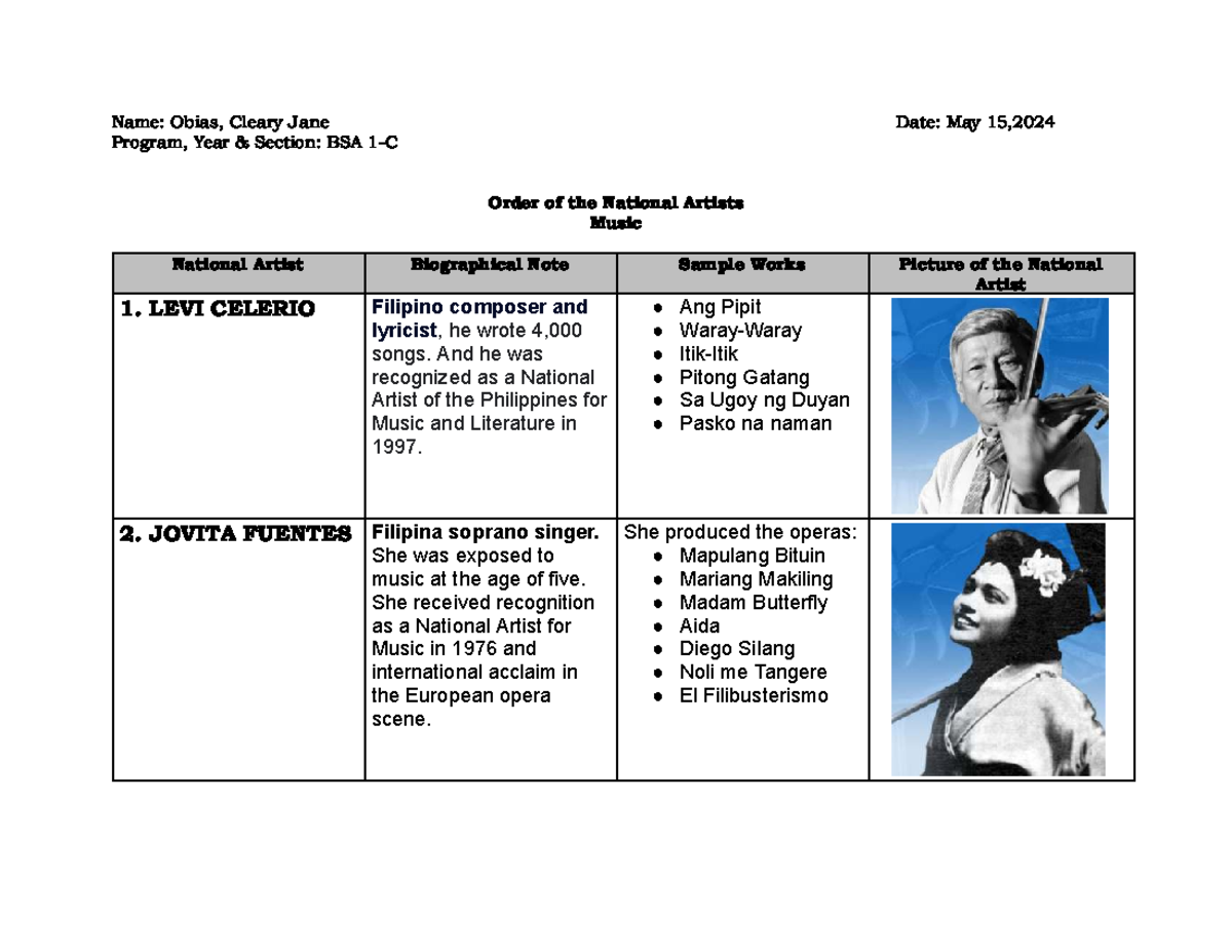 Order of the National Artists - Name: Obias, Cleary Jane Date: May 15 ...