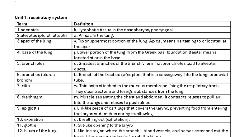 Unit 1: Respiratory System Overview and Key Terminology - Studocu